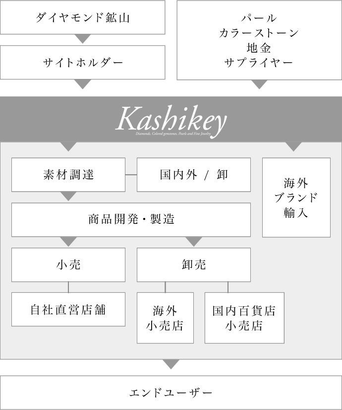 Kashikey [柏圭]